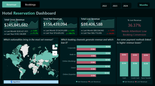 Rodrigue Deguenon | Data Analyst